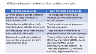 Amino acids and its classification. | PPT