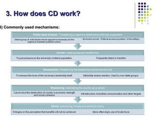 Coercive diplomacy, 26 11-2012 22h38 | PPT