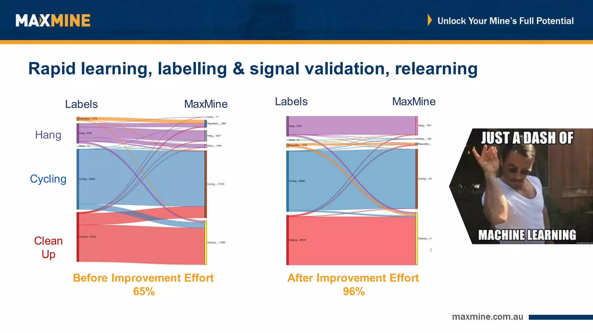 Machine Learning in Mining | PDF