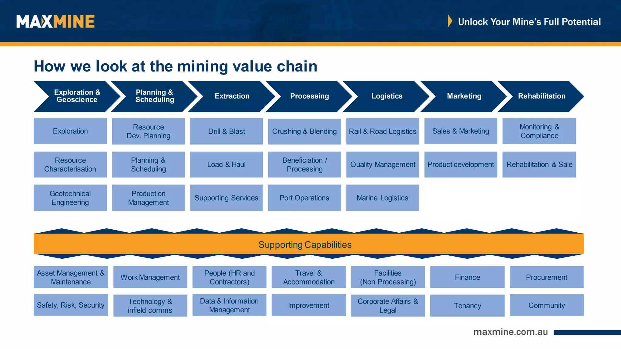 Machine Learning in Mining | PDF
