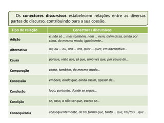 Coesao e coerencia textuais_Conectores.pptx
