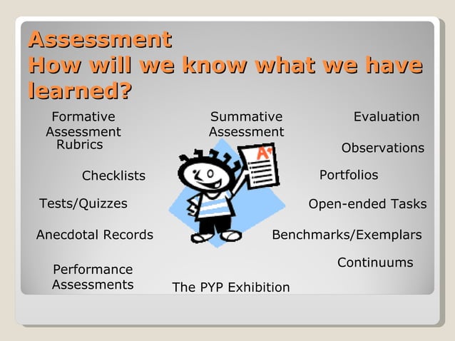 IB Parent Information | PPT