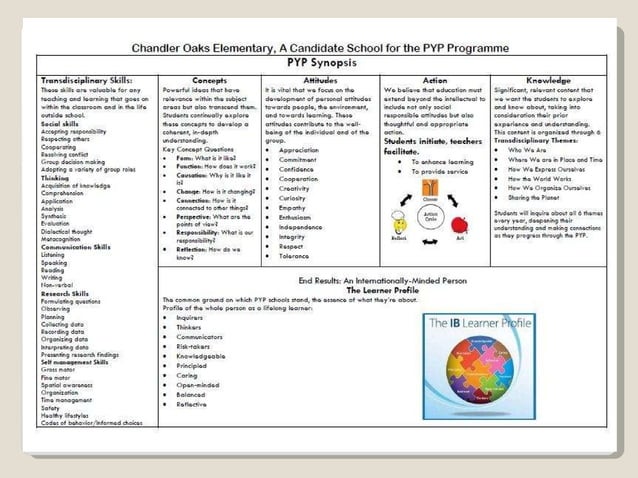 IB Parent Information | PPT