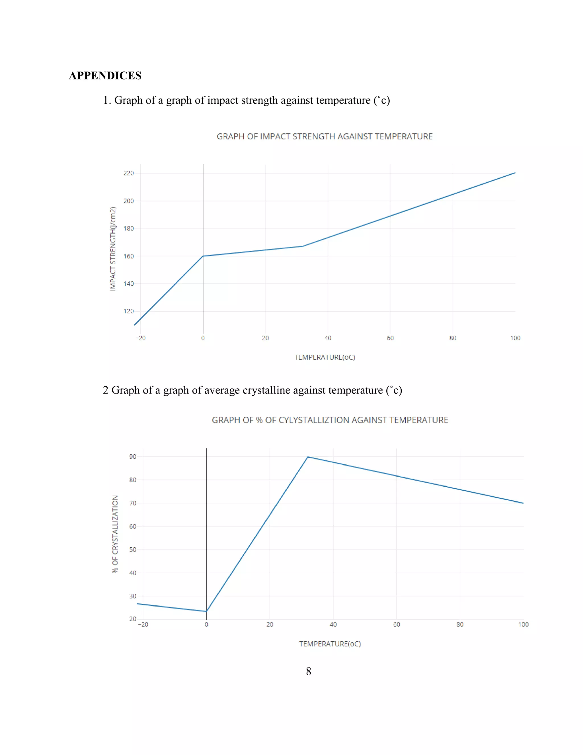 IMPACT TEST REPORT . | PDF