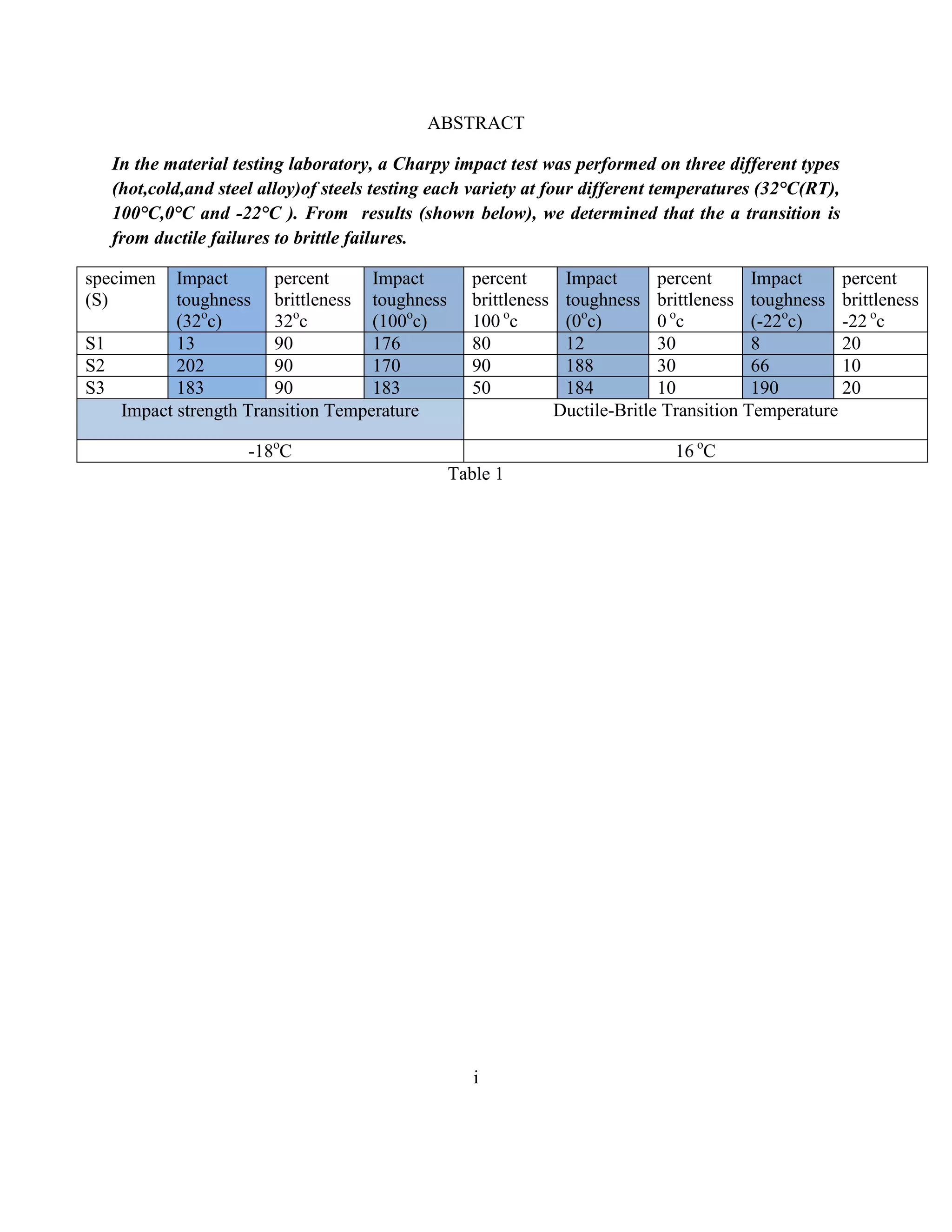 IMPACT TEST REPORT . | PDF