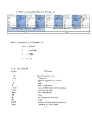 IMPACT TEST REPORT . | PDF