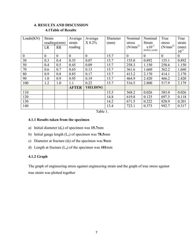 TENSILE TEST REPORT | PDF | Physics | Science