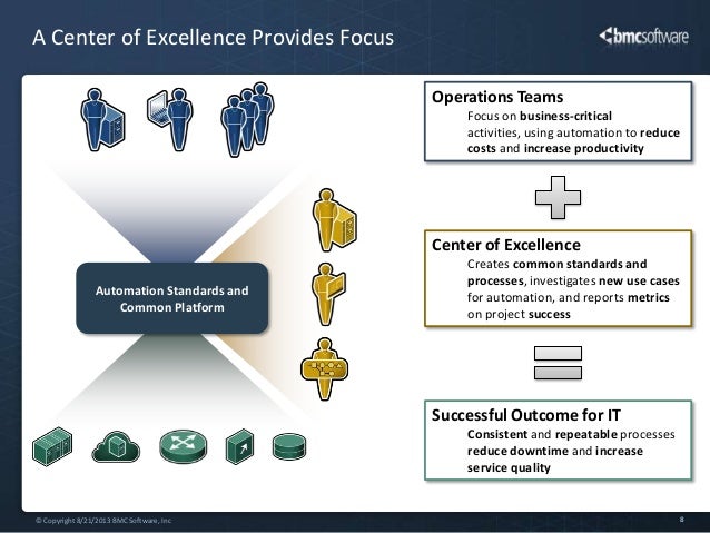 Data Center Automation by creating Center Of Excellence