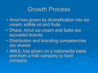 Coevolution At Amul | PPT