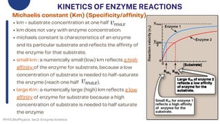 enzyme_kinetics(engineering_biophysics).pdf