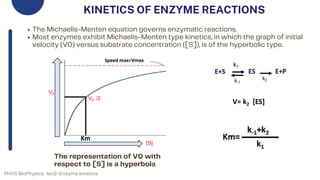 enzyme_kinetics(engineering_biophysics).pdf