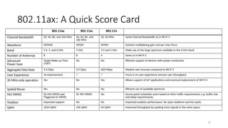 Coexistence-Workshop-802-11ax-Overview.pptx