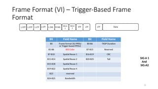 Coexistence-Workshop-802-11ax-Overview.pptx