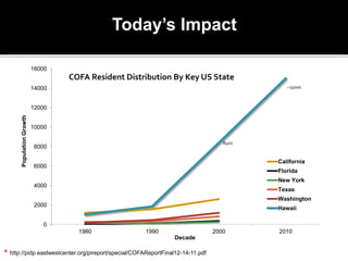 Cofa 3 bl framework | PPTX