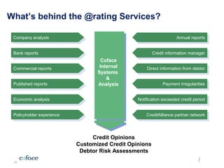 Coface: Trade Credit Insurance, Receivables Management, Credit ...