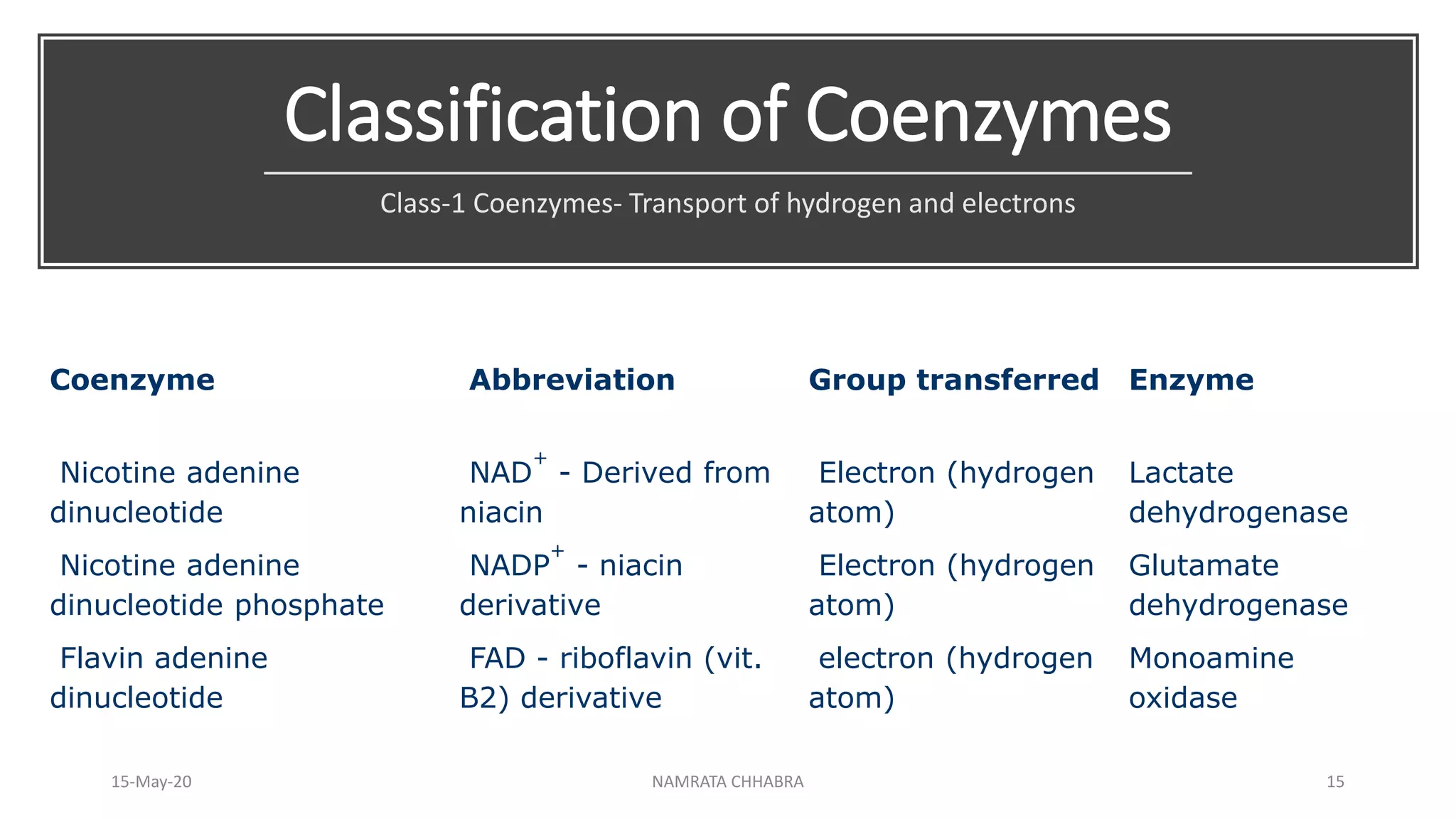 Cofactors, coenzymes and prosthetic group | PDF