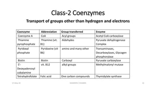 Cofactors, coenzymes and prosthetic group | PDF