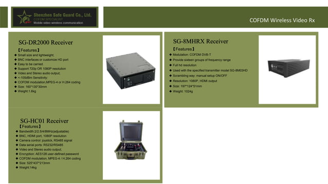 Cofdm product catalog from Shenzhen Safe Guard Co., Ltd. | PPTX