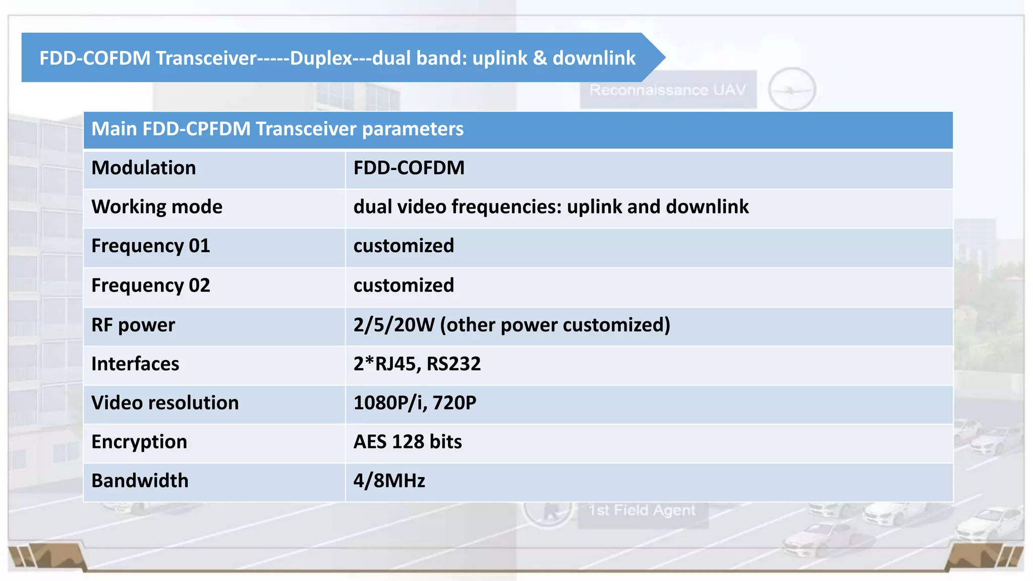 Cofdm video transmitter ip mesh wifi product presentation from Shenzhen ...