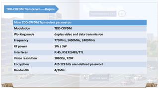 Cofdm video transmitter ip mesh wifi product presentation from Shenzhen ...