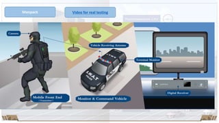 Cofdm video transmitter ip mesh wifi product presentation from Shenzhen Safe Guard | PPTX ...