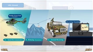 Cofdm video transmitter ip mesh wifi product presentation from Shenzhen Safe Guard | PPTX ...