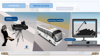 Cofdm video transmitter ip mesh wifi product presentation from Shenzhen Safe Guard | PPTX ...