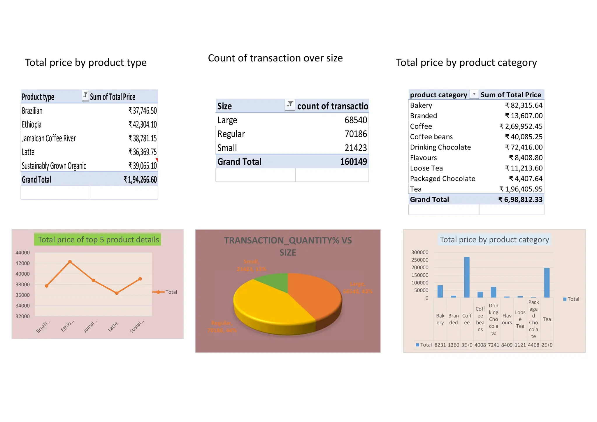 DATA ANYLIC SIS IN ADVANCE EXCEL INTERNSHIP REPORT | PDF