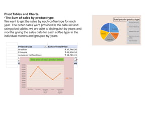 DATA ANYLIC SIS IN ADVANCE EXCEL INTERNSHIP REPORT | PPT