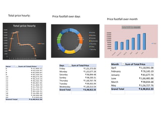 DATA ANYLIC SIS IN ADVANCE EXCEL INTERNSHIP REPORT | PPT