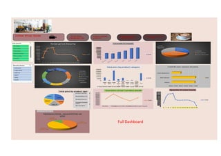 DATA ANYLIC SIS IN ADVANCE EXCEL INTERNSHIP REPORT | PDF
