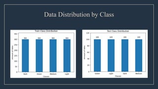 Coffee Bean Classification Using Deep Learning Pptx