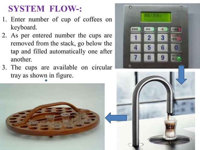 Automated Coffee machine | PPT