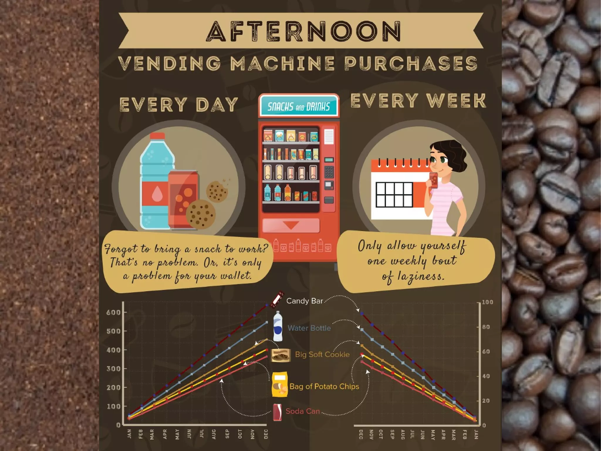 The Cost of Coffee | PDF