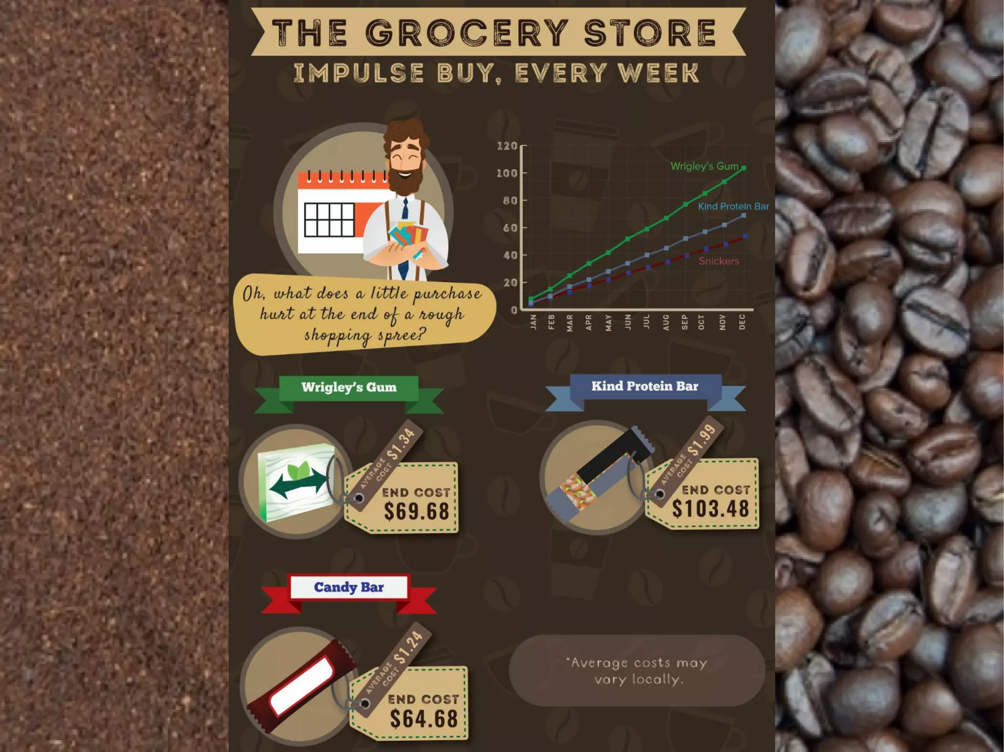 The Cost of Coffee | PDF