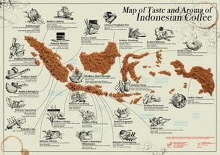 Coffee beans-indonesia | PDF