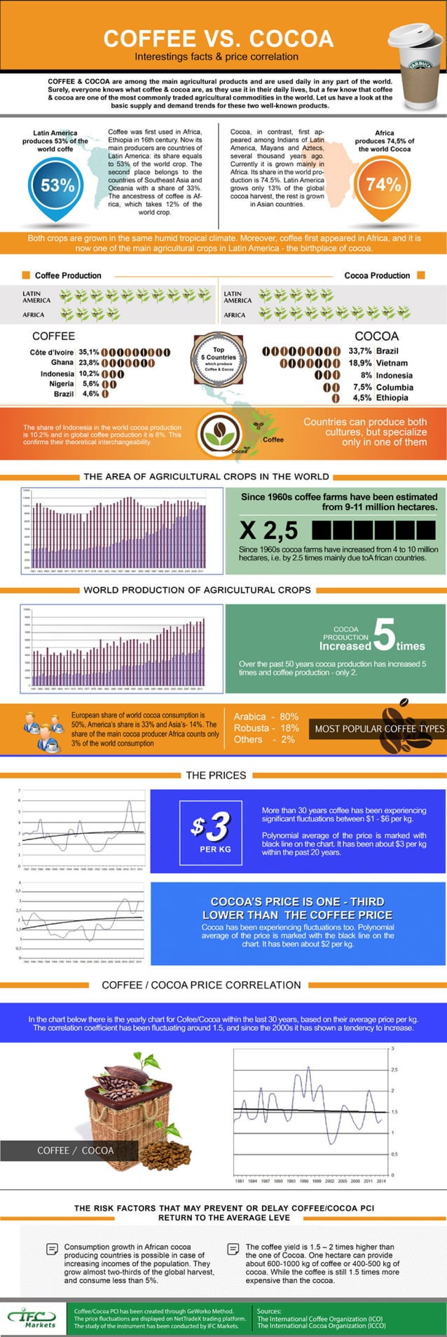 PCI: Káva vs. Kakao Infografika | PDF