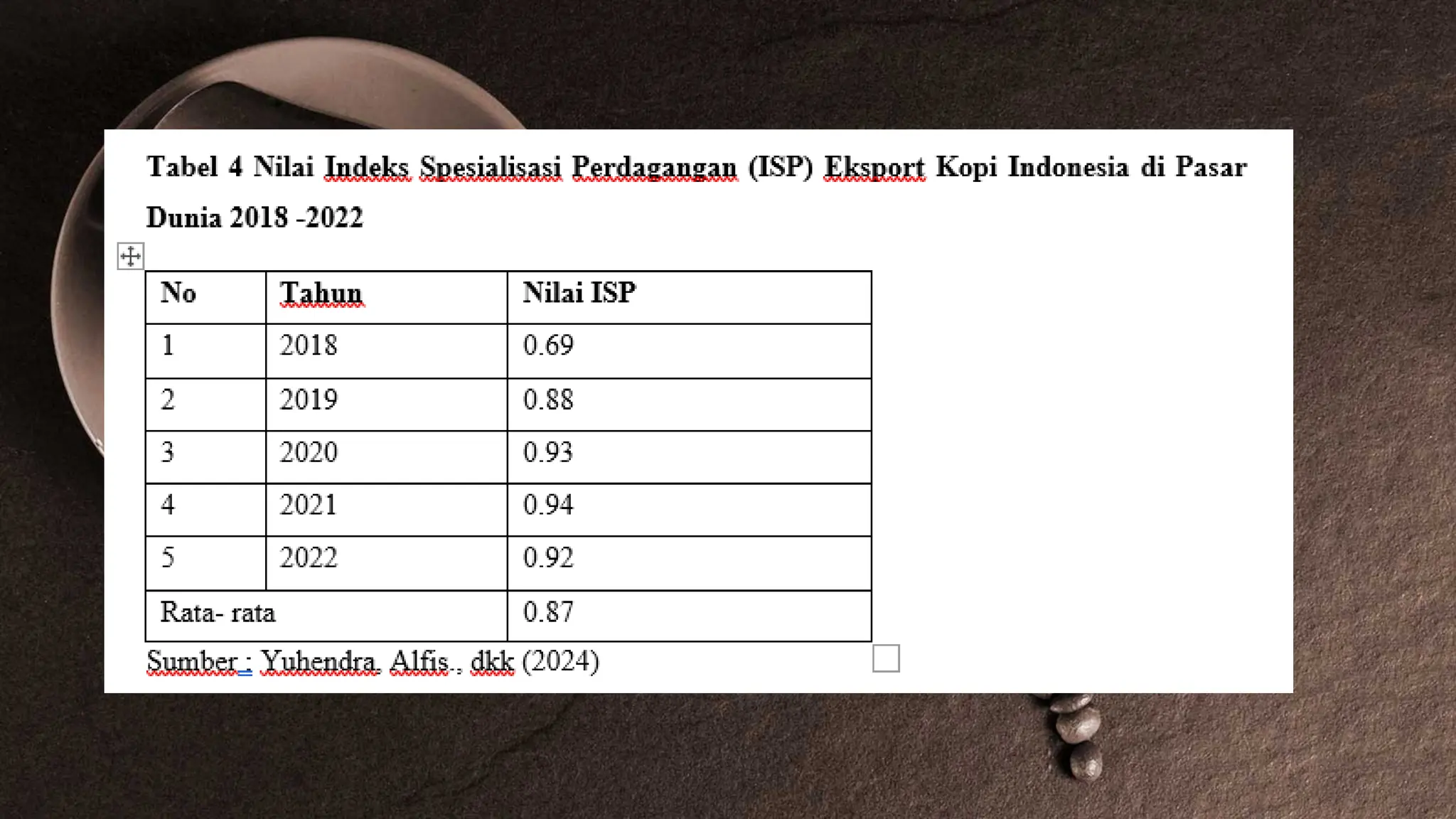 Analisa daya saing export kopi indonesia di pasar internasional | PPTX