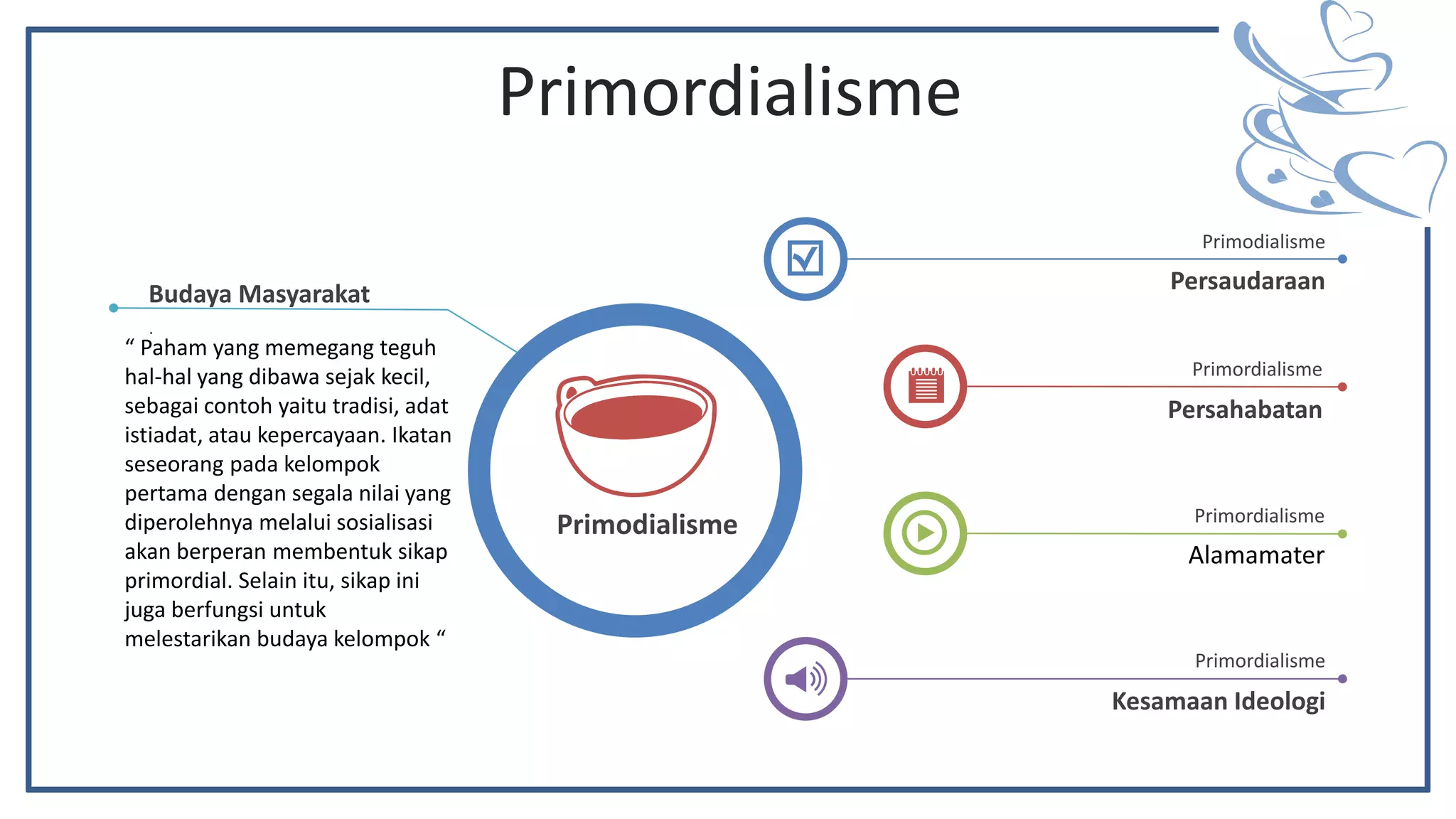 Primodialisme dan fanatisme dalam berzakat.pptx