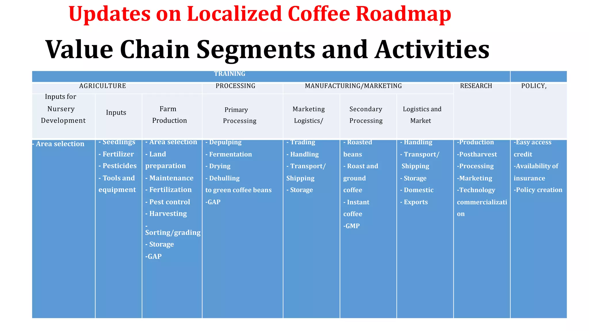 Coffee-Presentation-May-16.pptx