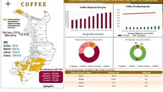 Coffee-Presentation-May-16.pptx