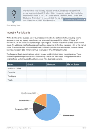 coffee shop business plan example | PDF
