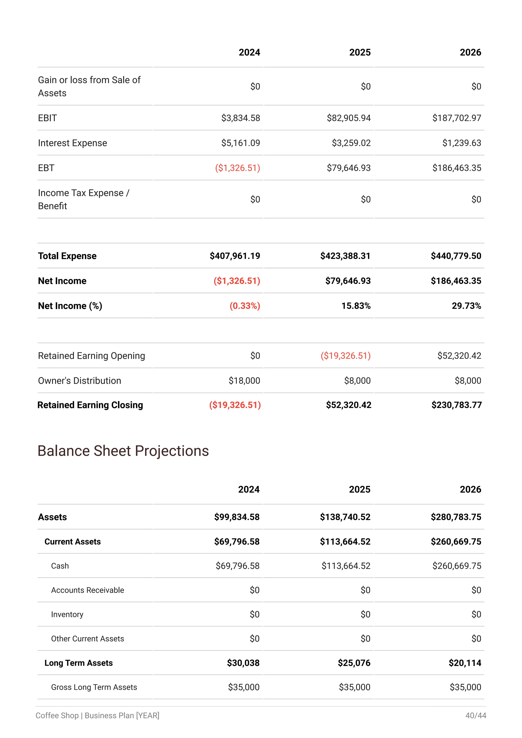 coffee-shop-business-plan-example.pdf upmetrics | PDF