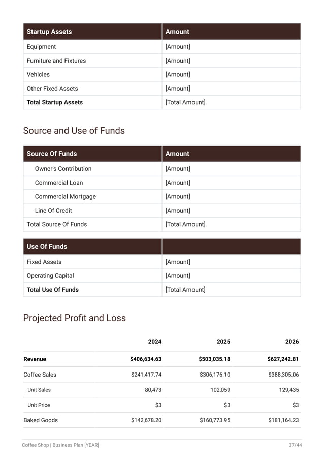 coffee-shop-business-plan-example.pdf upmetrics | PDF