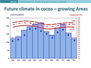 Coffee and cocoa suitability map. | PPTX