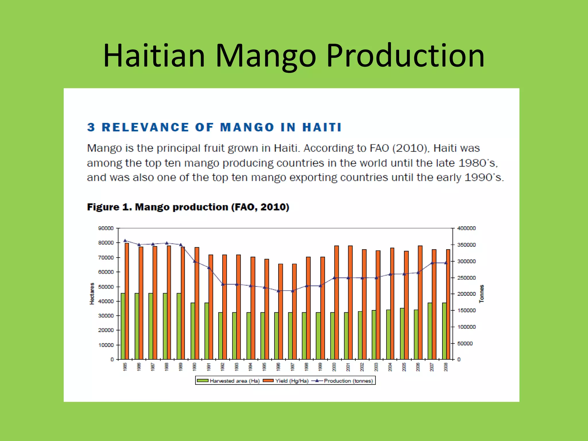 Overview: Coffee and Mango Production in Haiti | PPTX | Agriculture ...