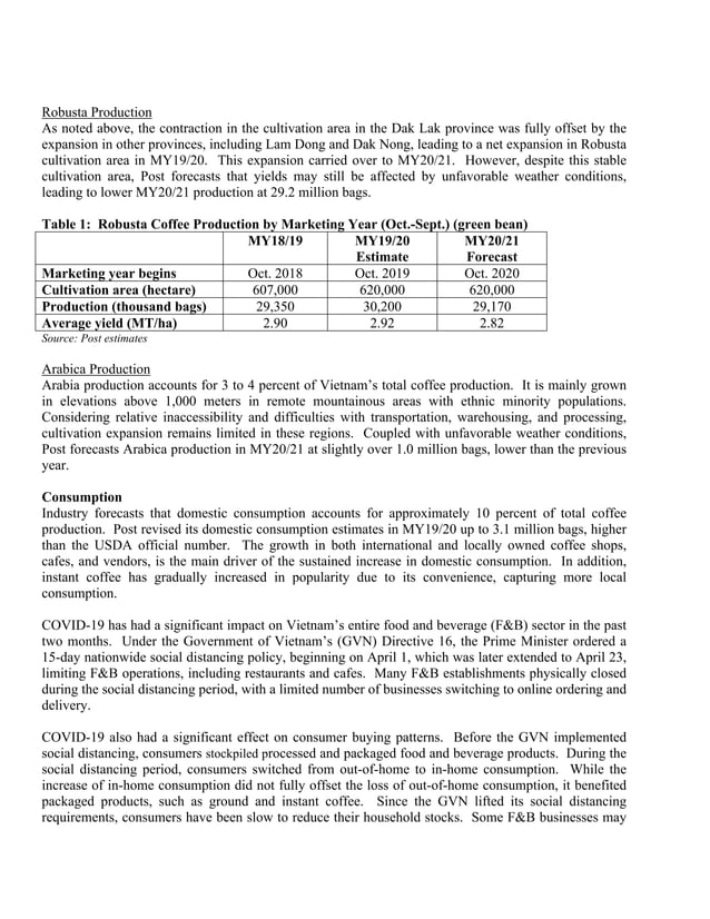Vietnam Coffee Annual Report 2019 - 2020 | PDF
