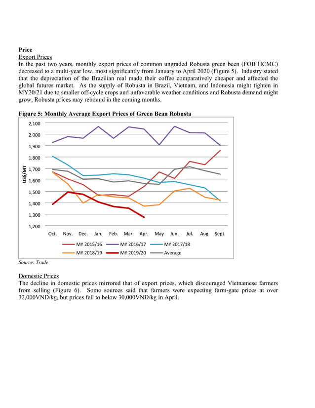 Vietnam Coffee Annual Report 2019 - 2020 | PDF