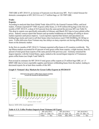 Vietnam Coffee Annual Report 2014 - 2015 | PDF