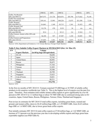 Vietnam Coffee Annual Report 2014 - 2015 | PDF